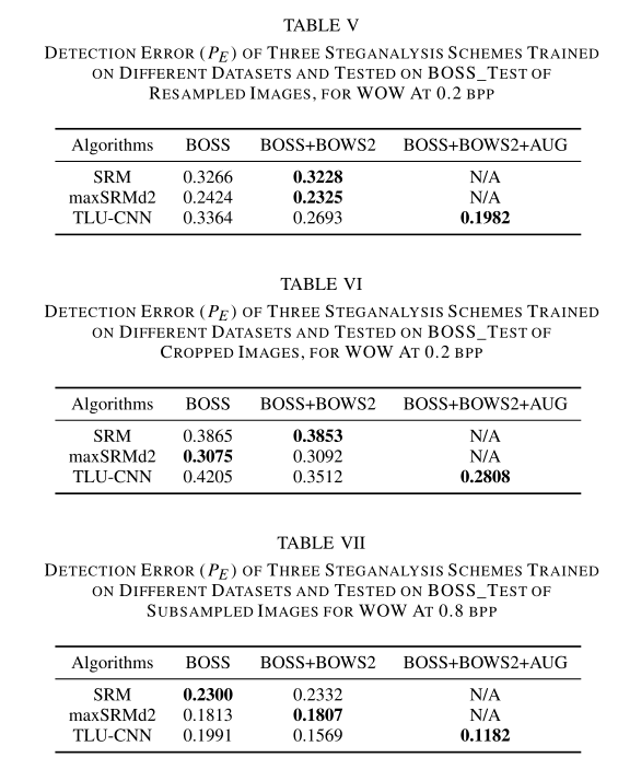 Deep Learning Hierarchical Representations for Image Steganalysis【Ye-Net：图像隐写分析的深度学习层次表示】-CSDN博客