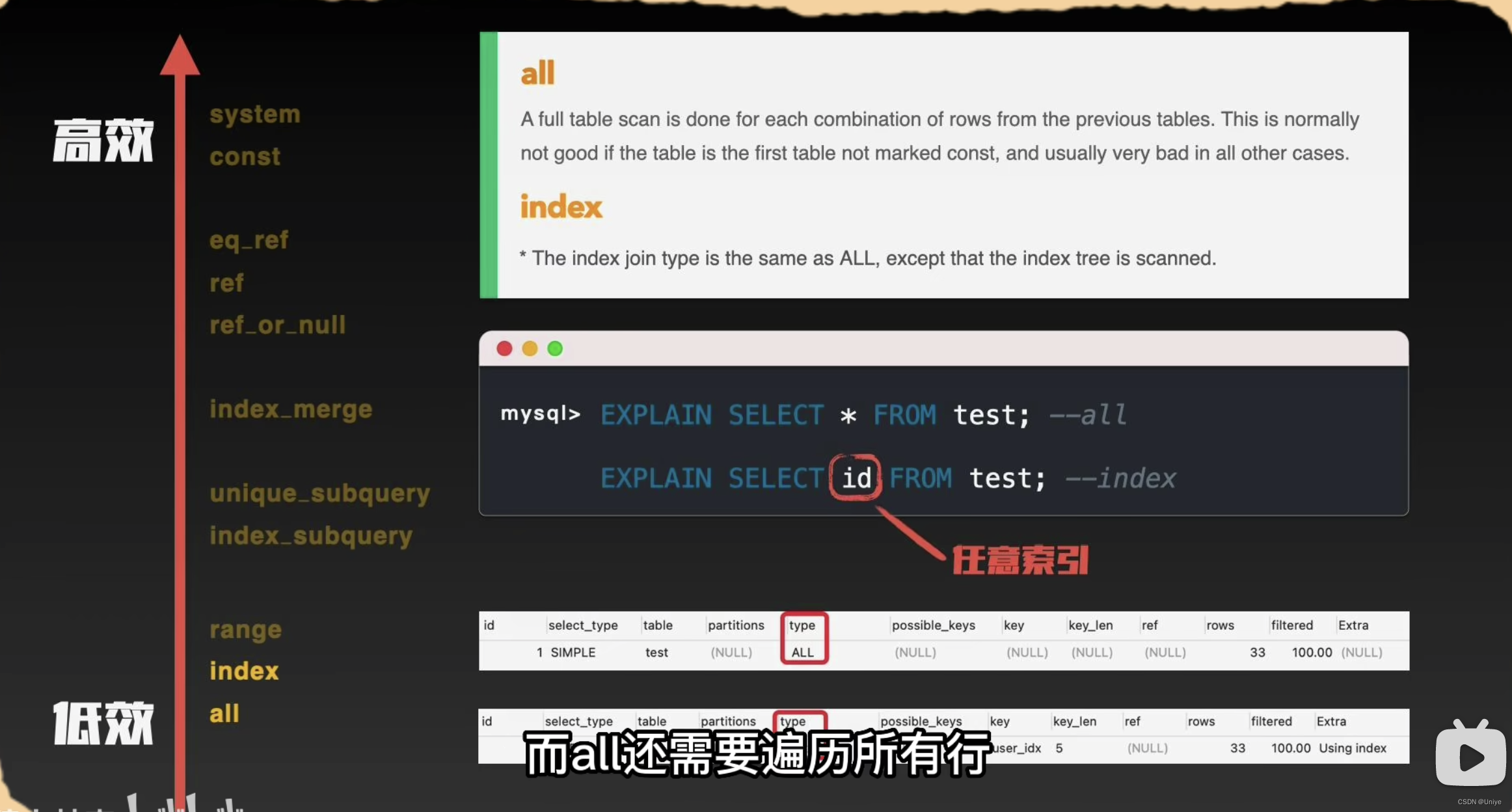 Mysql原理 Csdn博客 