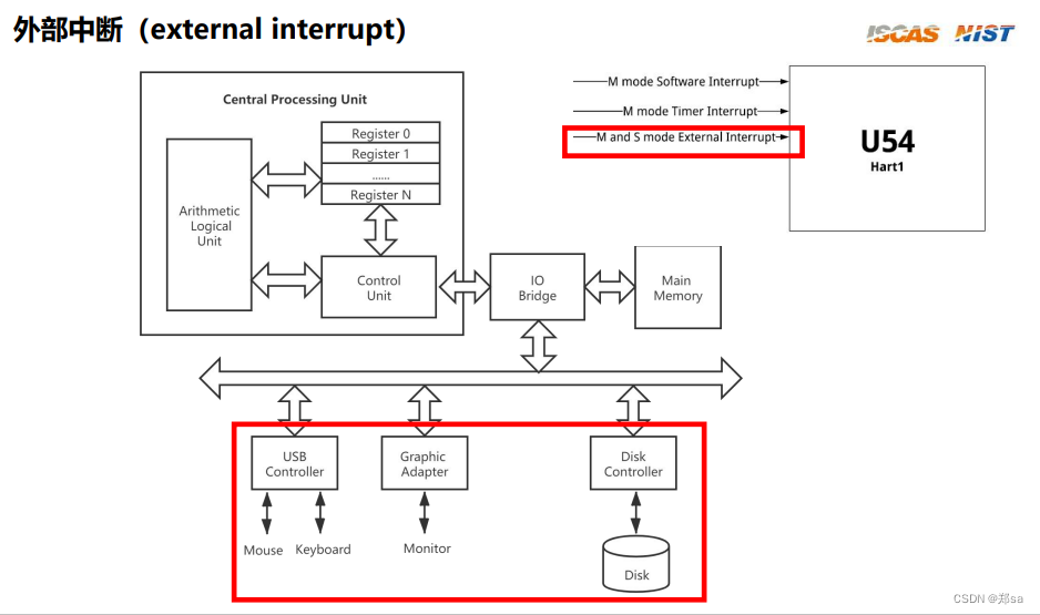 循序渐进，学习开发一个RISC-V 上的操作系统_riscv plic claim-CSDN博客