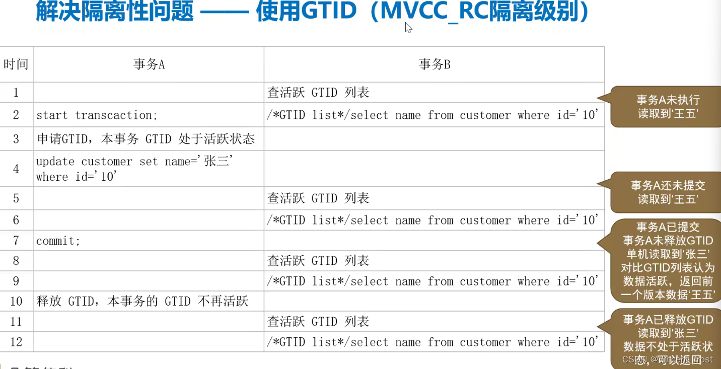 GoldenDb-01分布式数据库发展历程_golddb数据库认证 csdn-CSDN博客