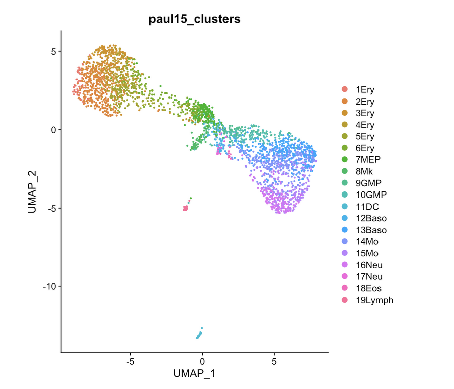paul15数据集scanpy和Seurat可视化_sc.datasets.-CSDN博客