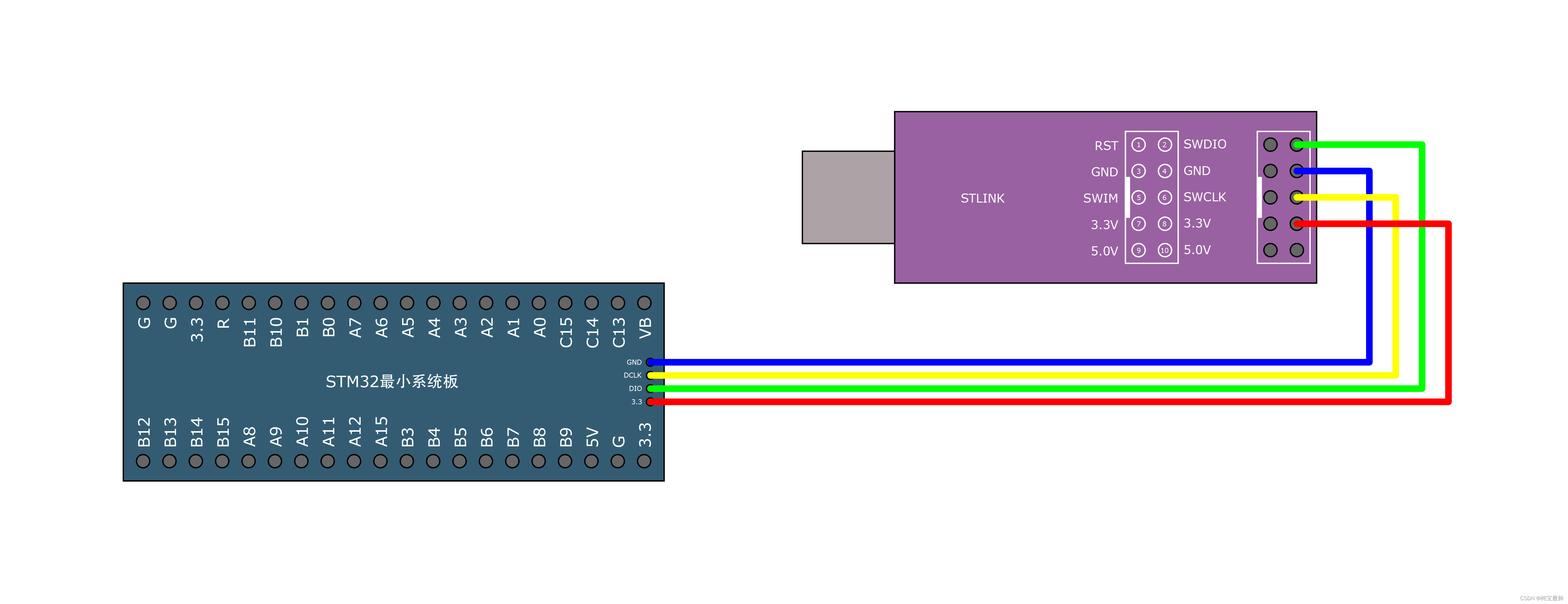 【STM32学习】——基于库函数开发配置&工程架构&配置步骤&注意事项-CSDN博客