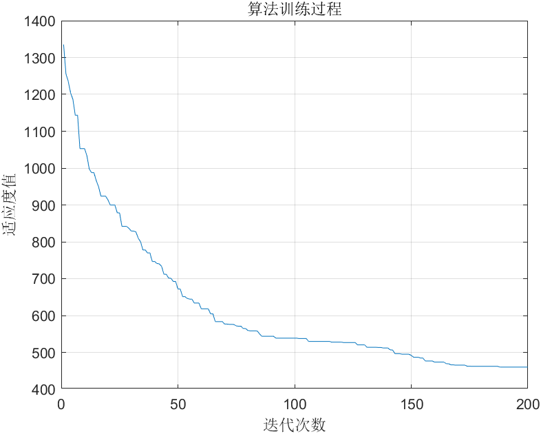 matlab基于混合粒子群算法的TSP搜索算法【matlab优化算法二十】_混合pso算法 解决 tsp 问题 matlab-CSDN博客