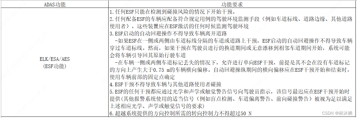 法规标准-ECE R79标准解读-CSDN博客