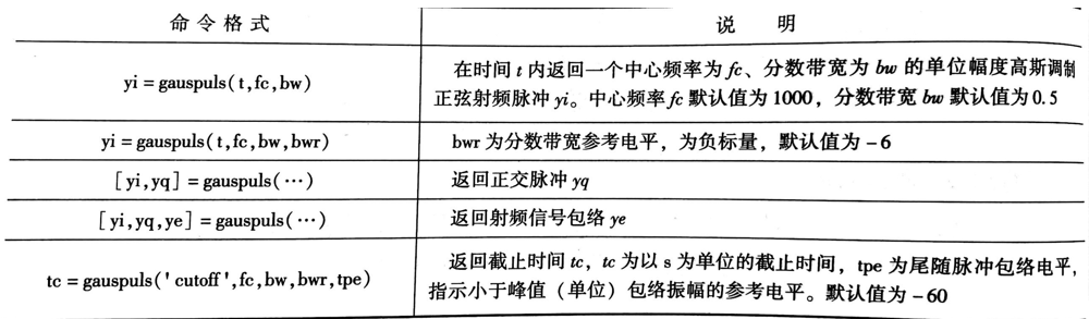 MATLAB Signal Rrocessing(6)脉冲信号分析_signal(s)pulses-CSDN博客