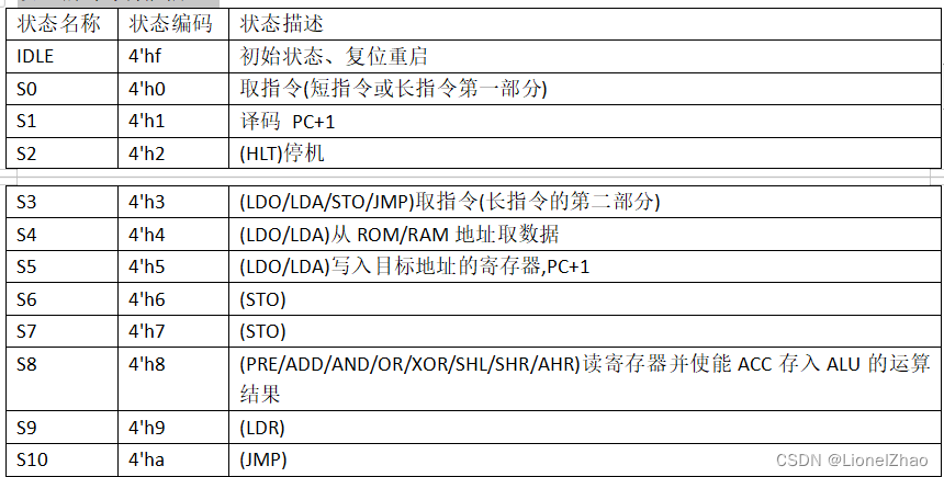 【Verilog设计】8位CPU_verilog cpu设计-CSDN博客
