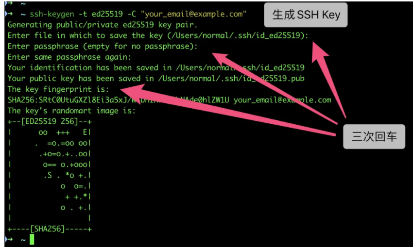 生成ssh公钥ssh Keygen Csdn博客 