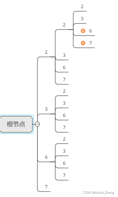 Dfs算法之leetcode实战做leetcode算法题要不要判断边界条件 Csdn博客