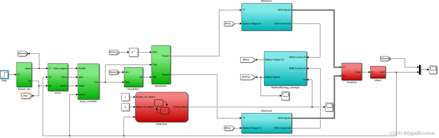基于motoharw平台的电机控制策略模型simulink仿真实现_motohawk-CSDN博客