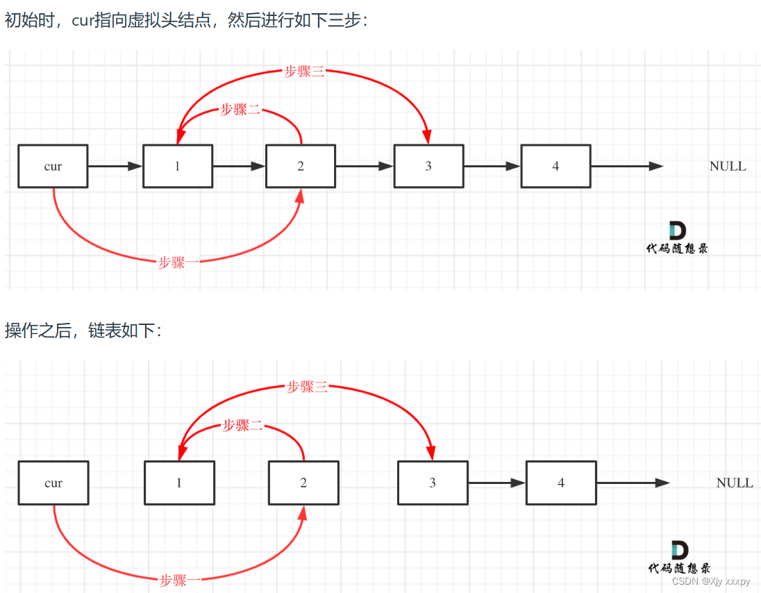 代码随想录算法训练营第四天 24 两两交换链表中的节点、19删除链表的倒数第n个节点、面试题 0207 链表相交、142环形链表ii 。 Csdn博客