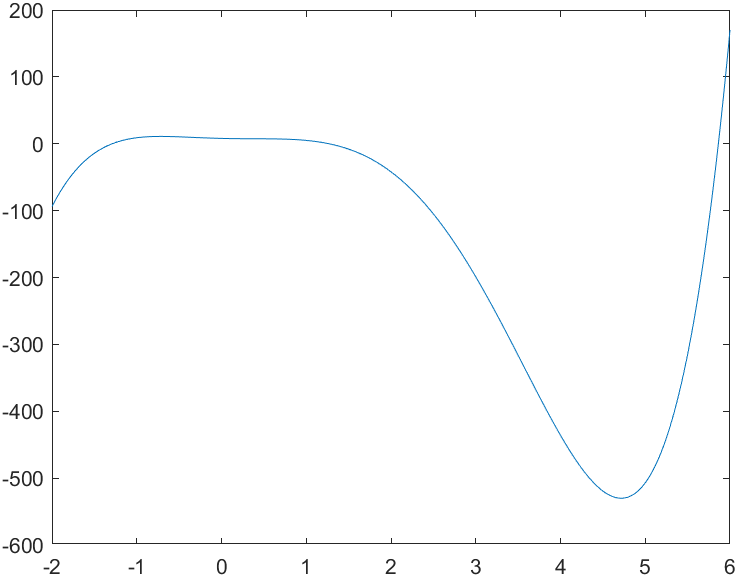 2.3 MATLAB求解方程_求解二次方程的解:a2x2 a1x a0=0,其中,a2=2,a1=3,a0=2。的matlab完整-CSDN博客