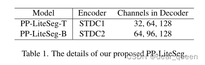 PP-LiteSeg: A Superior Real-Time Semantic Segmentation Model-2022.4.6 ...
