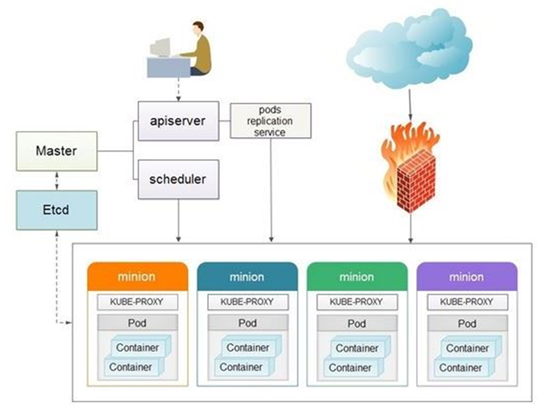 Kubernetes（k8s）的kubectl的使用及资源类型pod生命周期与资源清单详解 Kubernetes中kubectl支持的资源