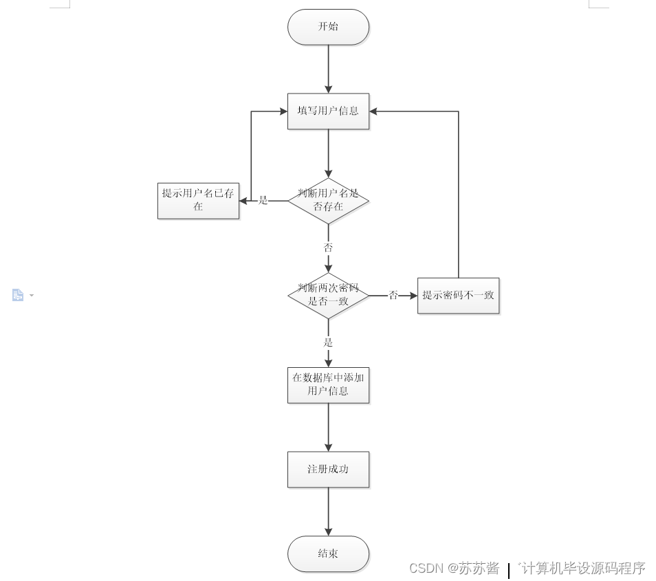 【附源码】java计算机毕业设计足球队管理系统（程序lw部署）校足球队管理信息系统代码设计 Csdn博客