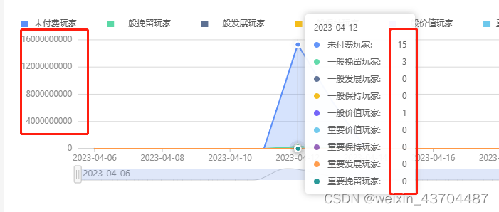 Ant design Chart 堆积图 Y轴问题_antd条形图-CSDN博客