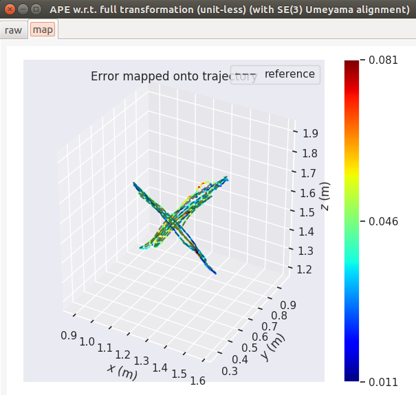 ubuntu使用EVO评测视觉SLAM轨迹精度_evo起点对齐-CSDN博客
