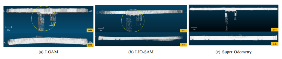 Super Odometry: IMU-centric LiDAR-Visual-Inertial Estimator for Challenging Environments 翻译-CSDN博客