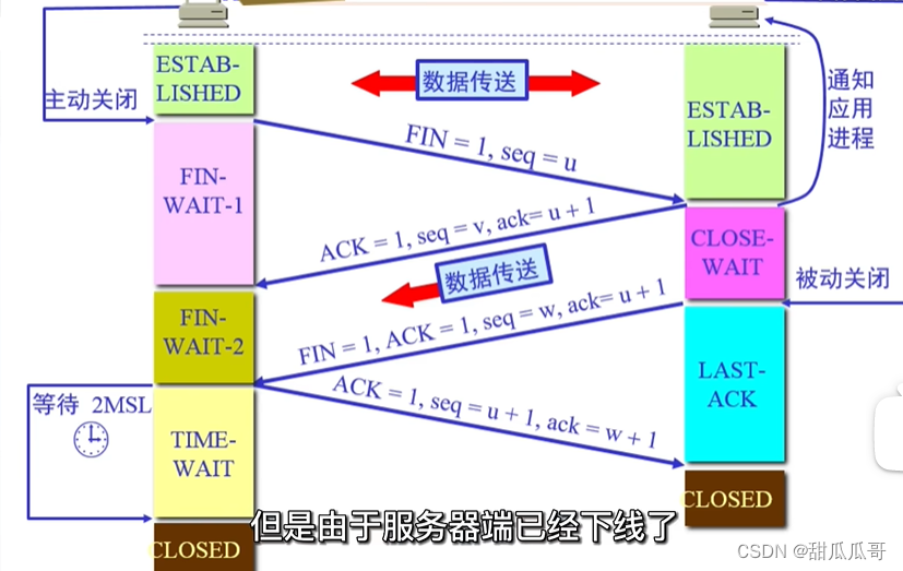 服务端挂了,客户端的tcp连接还在吗tcp重传次数 Csdn博客