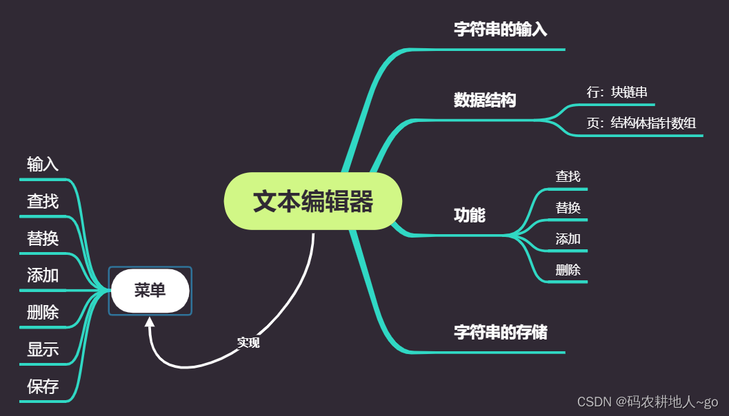 【经验分享】文本编辑器 全解析实验报告 全代码 C数据结构课设 文本编辑器 Csdn博客