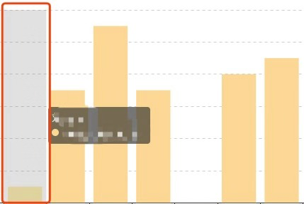 【Echarts】 Implementación de eventos de pilar de la tabla de clics ...