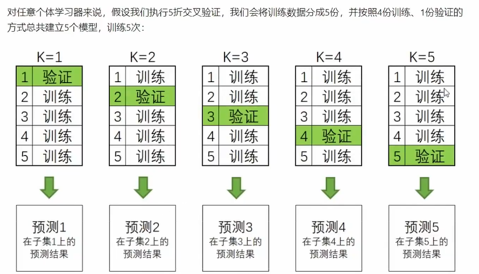 sklearn.ensemble模型融合-CSDN博客