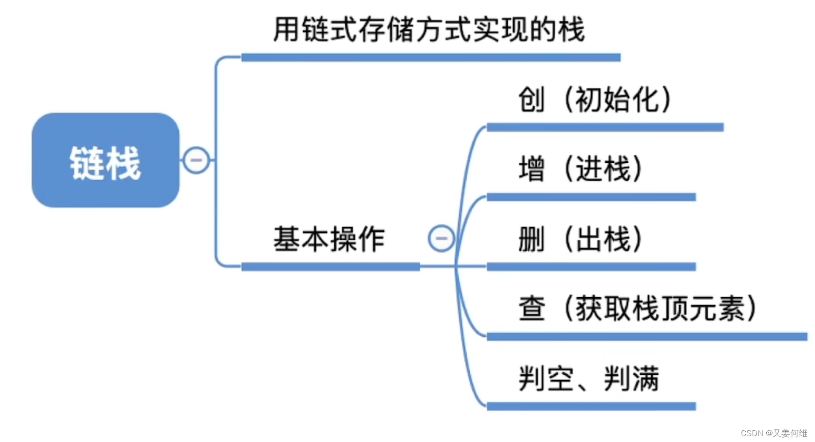【数据结构】栈的基本概念及基本操作栈的基本操作 Csdn博客