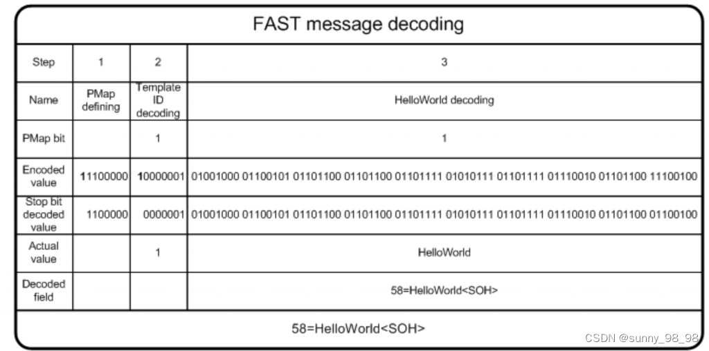 FIX FAST教程 （1）概述_fixfast-CSDN博客