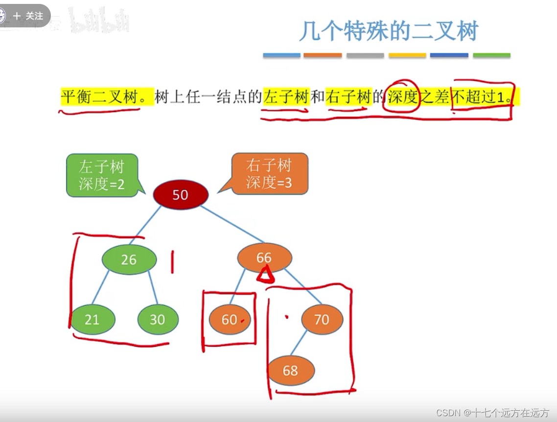 数据结构二叉树) Csdn博客