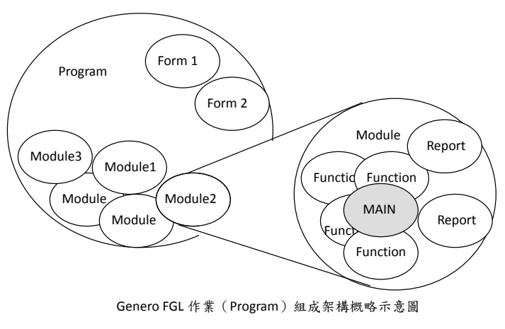 T100学习笔记 - Genero FGL_genero fgl 百度百科-CSDN博客
