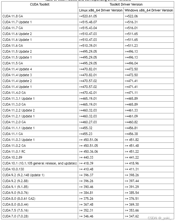 Docker Gpu 调用 Nvidia Corporation Device 2208 Csdn博客