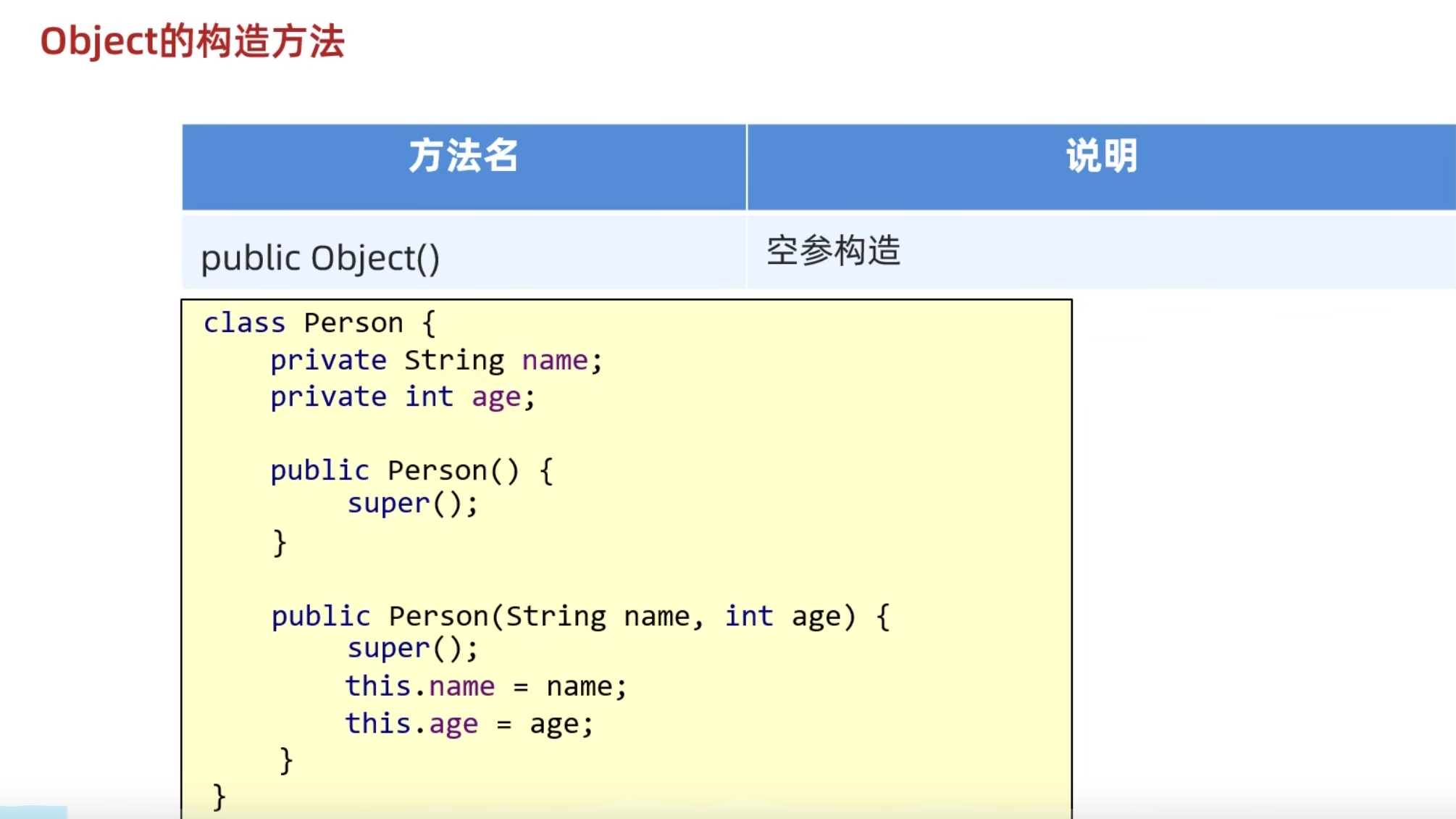 Java202303java学习笔记第二十五天 Object之1 前端导师歌谣 博客园
