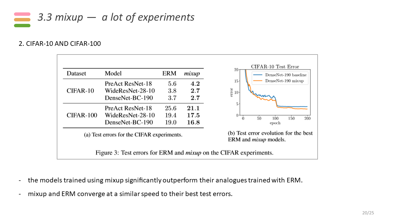[论文阅读] | Data Augmentation By Paring Sample & Mixup_2018年的iclr会议上引入了三种新的数据扩充技术-CSDN博客