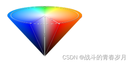 基于FPGA的RGB转HSV图像算法设计_fpga rgb转hsv-CSDN博客