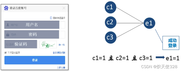 Selenium 学习（012）——软件测试之测试用例设计方法——因果图法【符号及关系】app测试中有用到因果图的软件吗 Csdn博客 