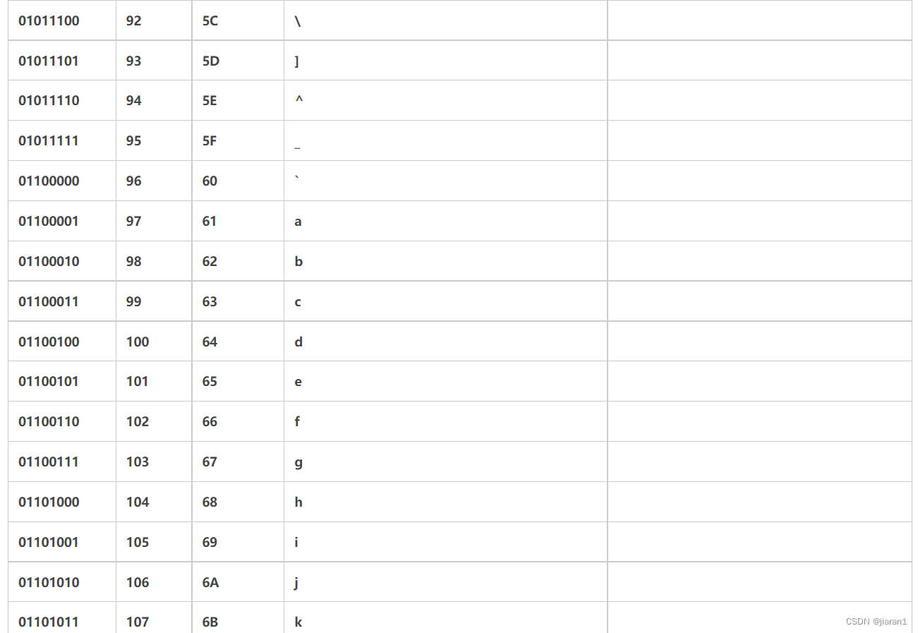 ASCII码对照表-CSDN博客