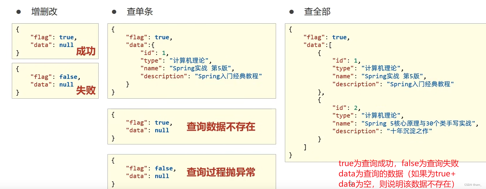 前后端数据传输统一格式前后端数据统一 Csdn博客 0232