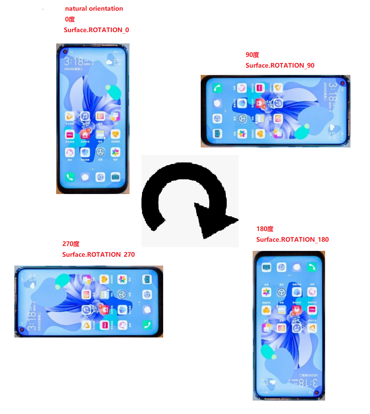 Android 监听手机旋转角度_android 判断手机角度-CSDN博客