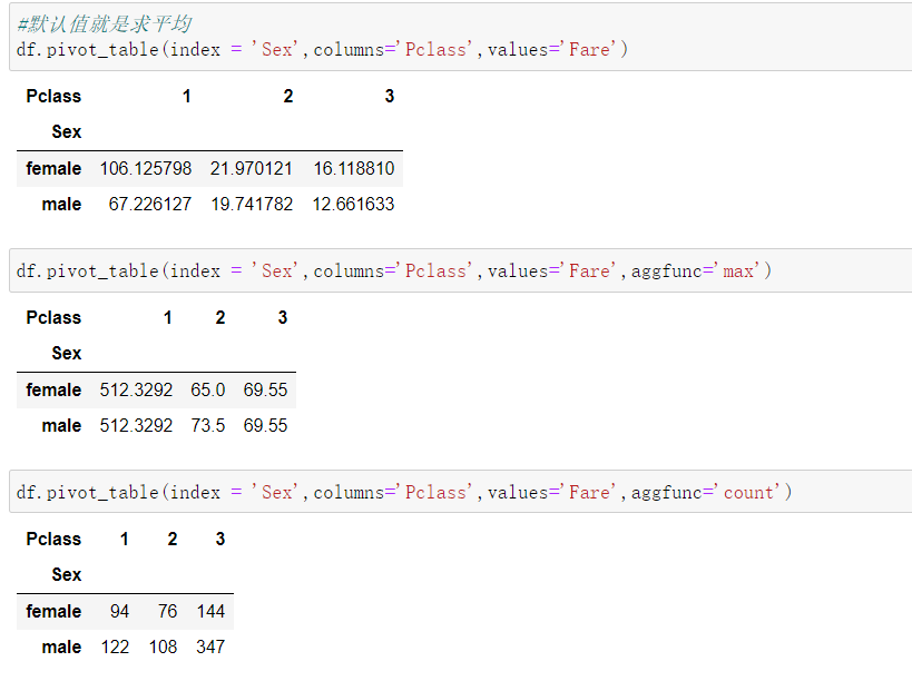 Pandas库的使用pandas库使用 Csdn博客
