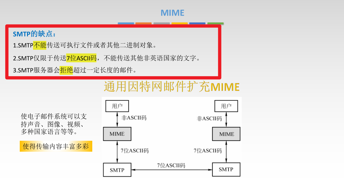 计算机网络（应用层）-CSDN博客