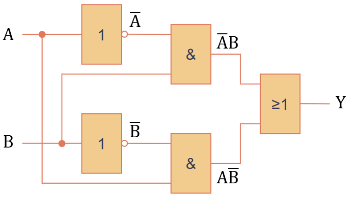 DJ3 逻辑代数基础_代数正规型-CSDN博客