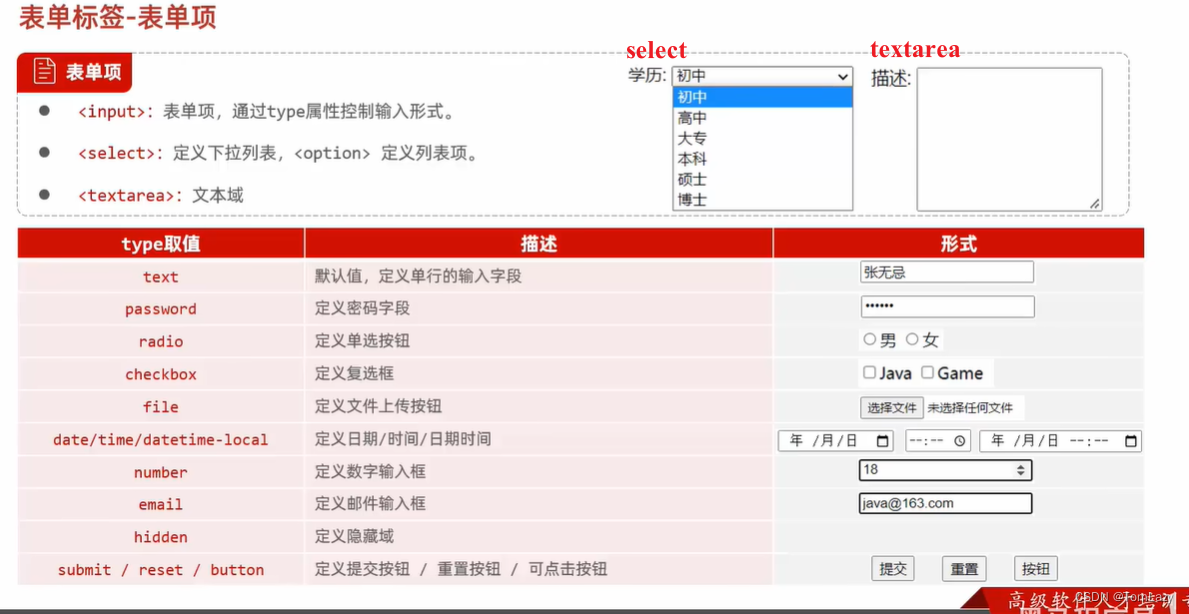【Java Web】001 -- HTML快速入门-CSDN博客