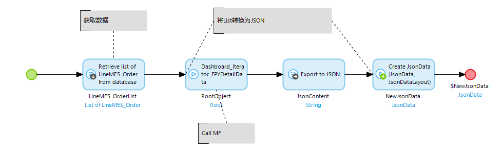 Mendix开发不卡壳之 AnyChart 复合图表+定时器的使用_mendix 显示折线图-CSDN博客