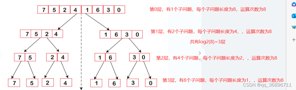 排序实现及时间复杂度分析编程实现归并排序并进行时间复杂度分析 Csdn博客 