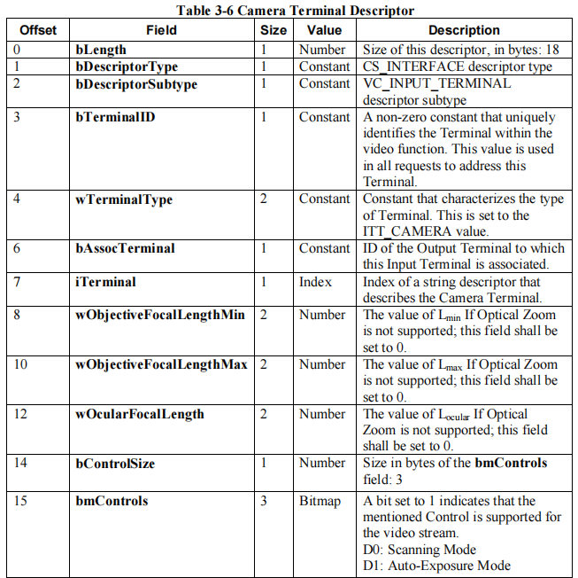 流媒体 - UVC 协议_uvc协议-CSDN博客