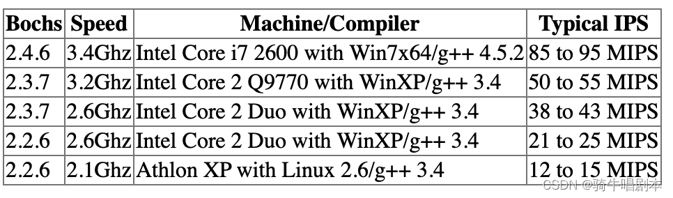 bochs用户手册-4配置_bochs设置调试选项-CSDN博客