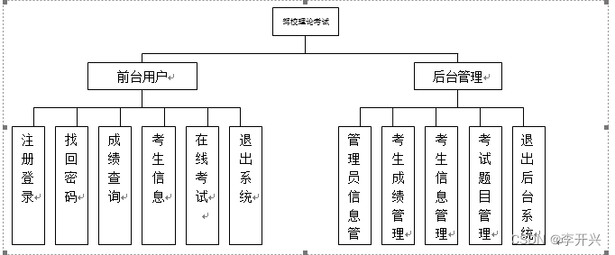 基于jsp驾校理论考试系统设计与实现论文源码kaic驾校考试系统app设计与实现 Csdn博客