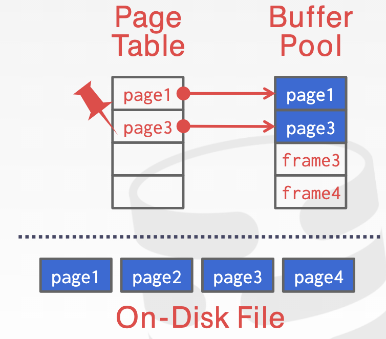 CMU15-445 数据库实验全满分通过笔记 2021 Fall bustub-cmudb lab_github cmu 15-445 2021-CSDN博客