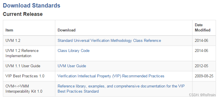 【从零开始学习 Uvm】1 2、uvm 概述 —— Uvm Installation（uvm 安装） Uvm库在哪儿下载 Csdn博客