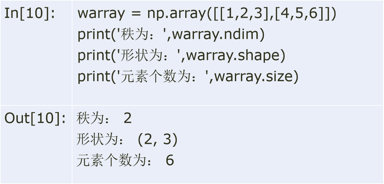 Python数据分析与可视化（3）——NumPy数值计算基础_第三章 numpy数值计算基础-CSDN博客