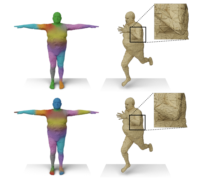 Learning Skeletal Articulations with Neural Blend Shapes（使用神经混合形状学习骨骼关节 ...